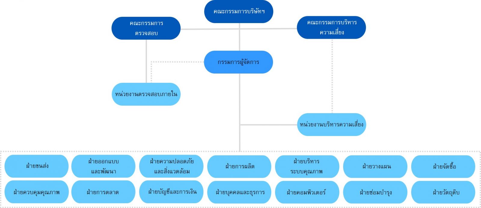 A.J. Plast Public Company Limited